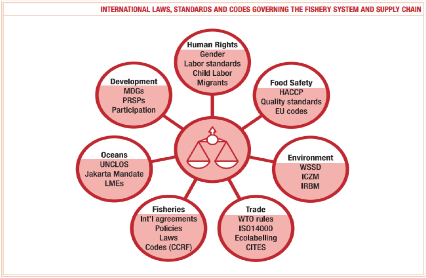 NCCO Blog | Industry Resources | What is HACCP?