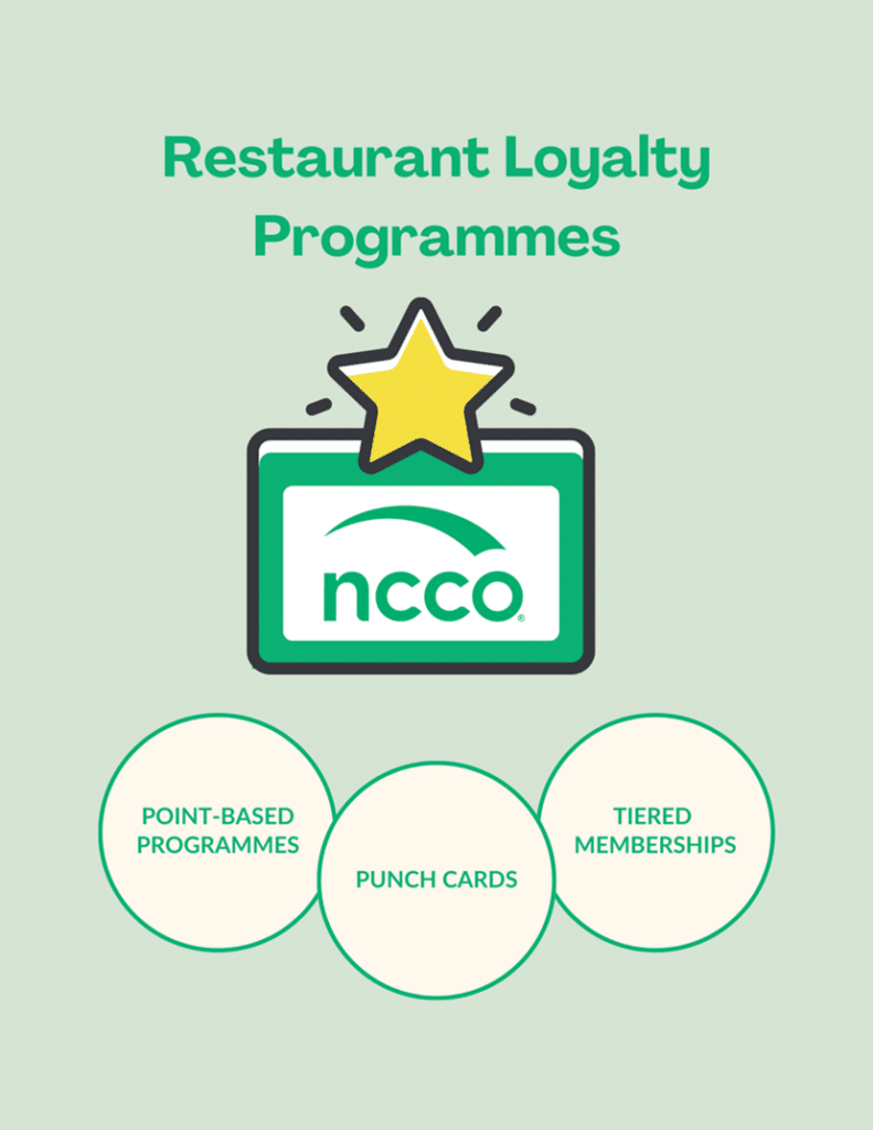 NCCO Blog | How to Create and Promote a Loyalty Programme
